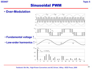 Power Converter Systems .ppt