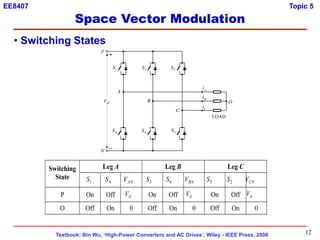 Power Converter Systems .ppt