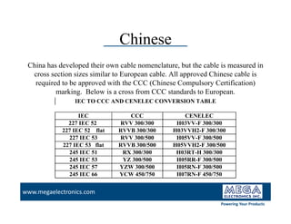 Power Cord by Mega Electronics | PPT