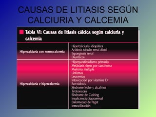 Power De Litiasis Renal | PPT