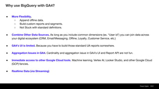 Power Digital - GA4 & BigQuery - CBUS WAW - Scott Zakrajsek.pdf