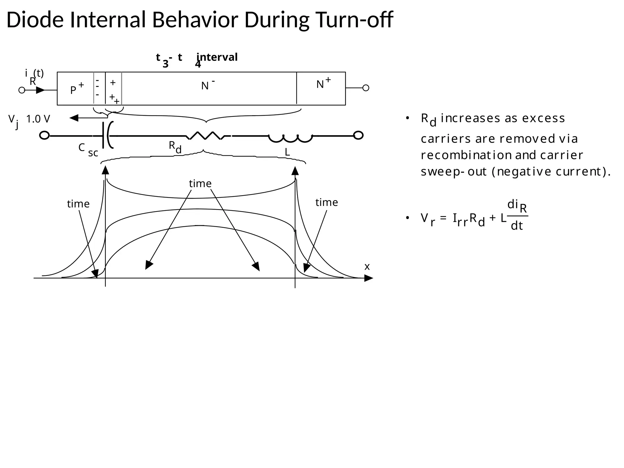 power diode operation static and dynamic characterstics.pptx