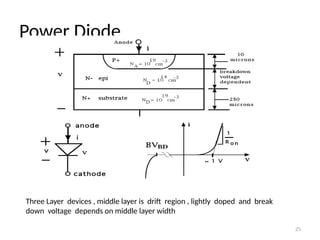 power diode operation static and dynamic characterstics.pptx