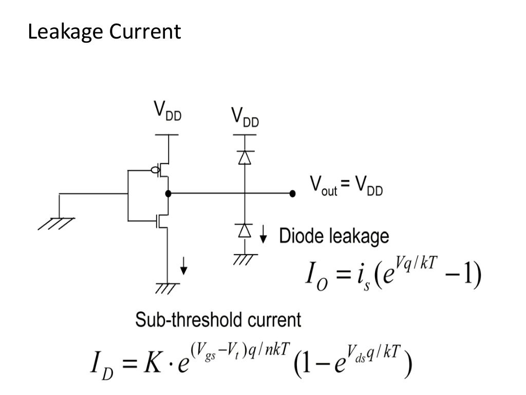 Power Dissipation Cmos