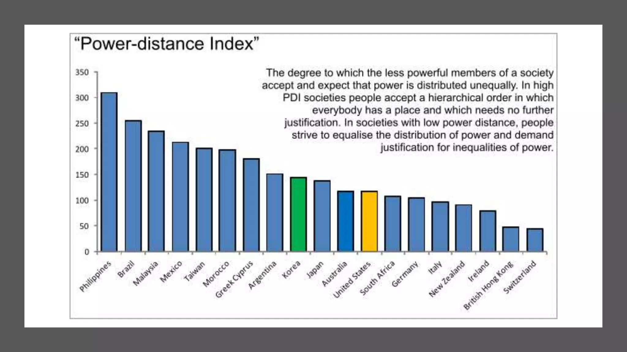 Power Distance | PPTX