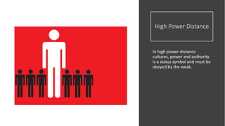 Power Distance | PPTX