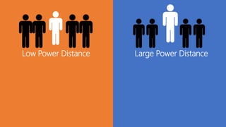 Power distance | PPTX