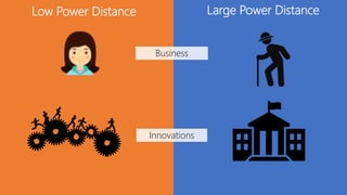 Power distance | PPTX