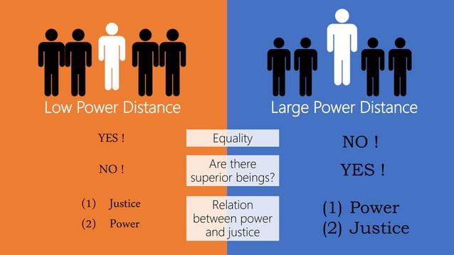 Power distance | PPT