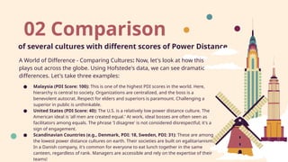 Power Distance - Geert Hofstede's Cultural Dimension theory | PPTX