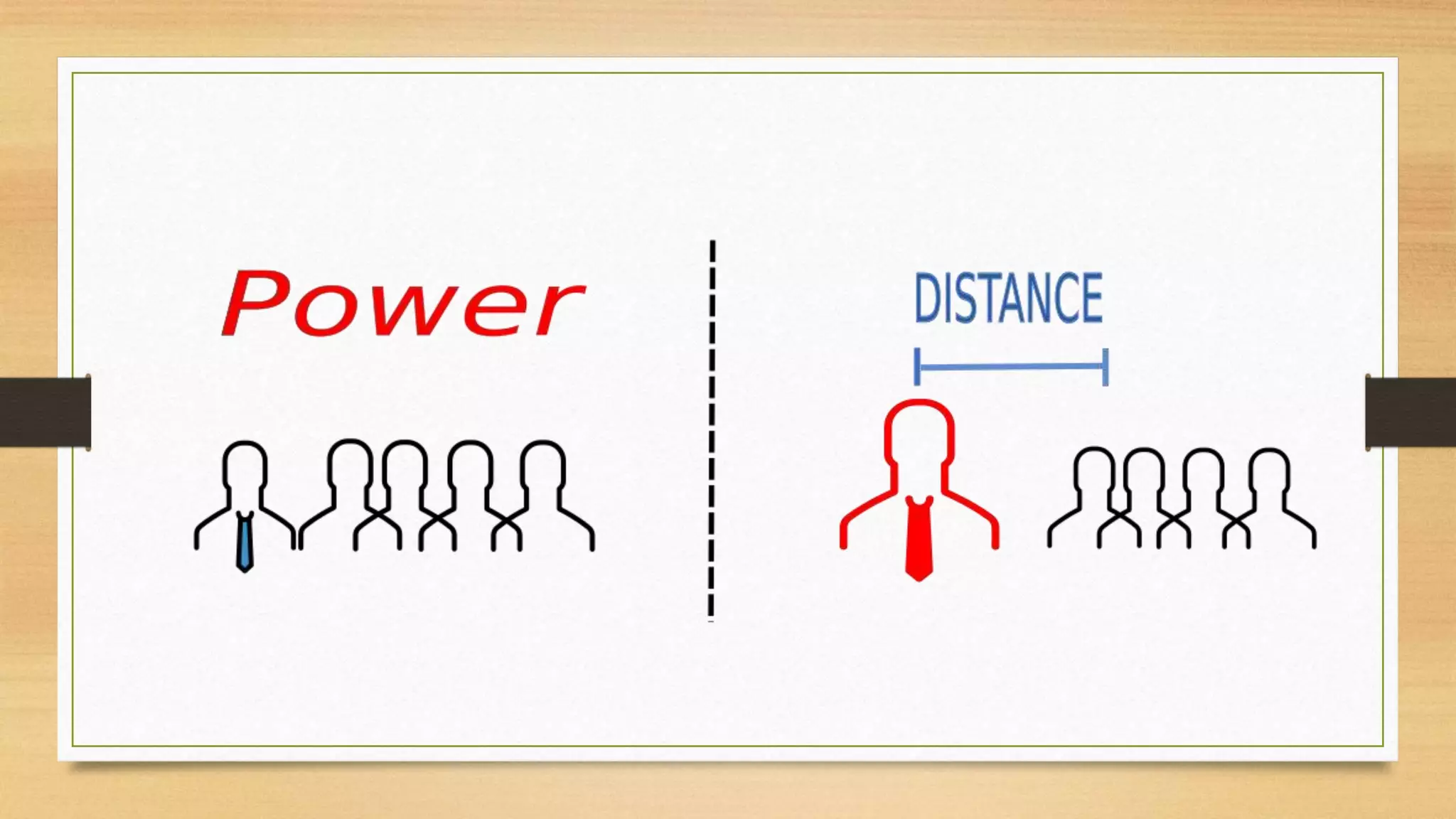 Power distance, Masculinity & feminity | PPTX