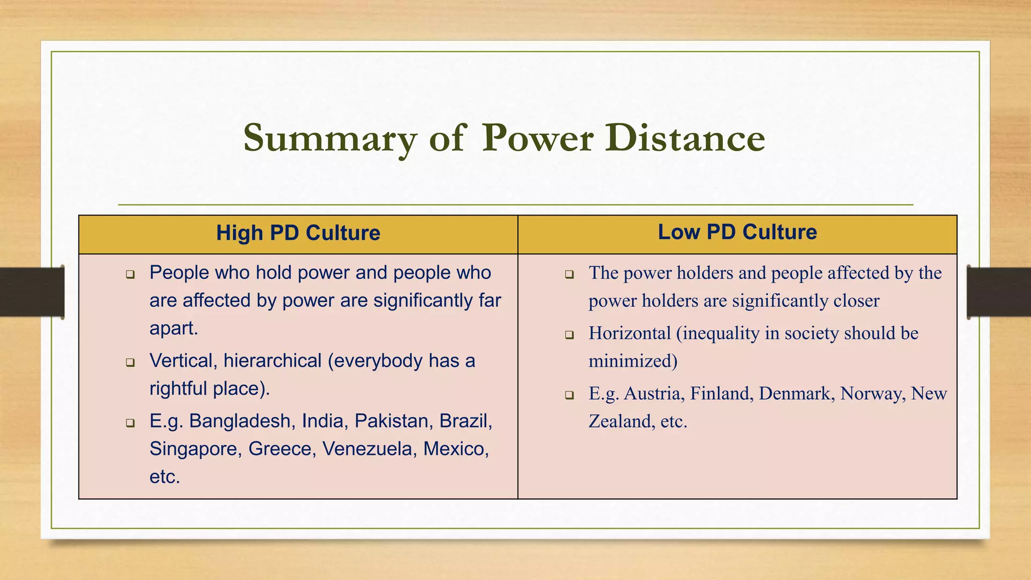 Power distance, Masculinity & feminity | PPTX
