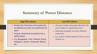 Power distance, Masculinity & feminity | PPTX