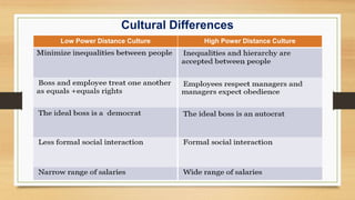 Low Power Distance Culture