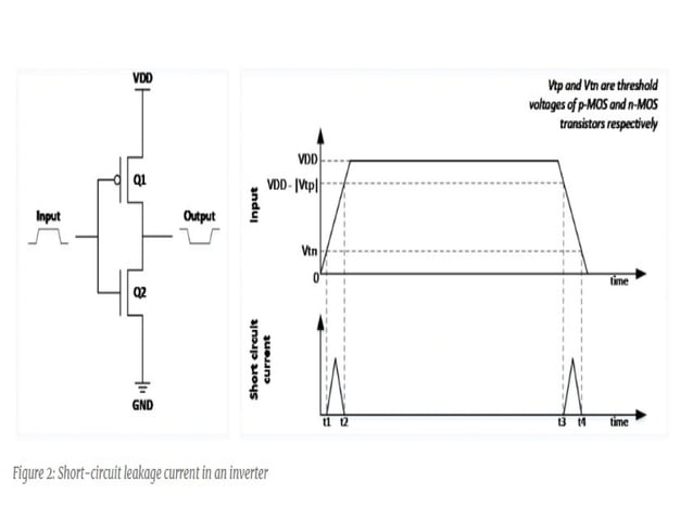 Power Distribution in the vlsi structure | PPTX