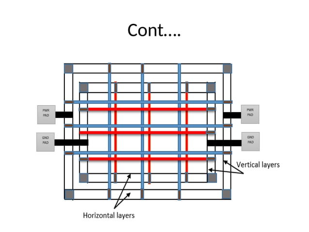 Power Distribution in the vlsi structure | PPTX
