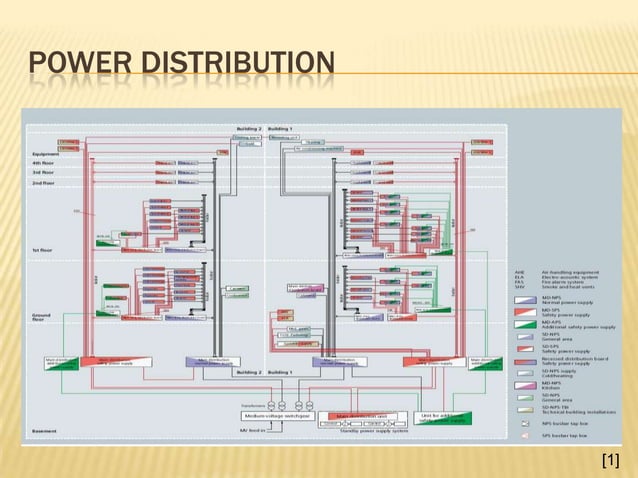 Power and Electrical Safety in Hospitals | PPTX