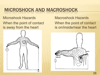 Power and Electrical Safety in Hospitals | PPTX