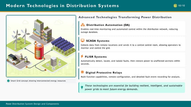 Power Distribution System Design and Components.pptx