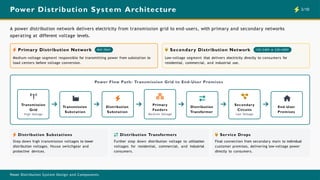 Power Distribution System Design and Components.pptx