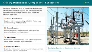 Power Distribution System Design and Components.pptx