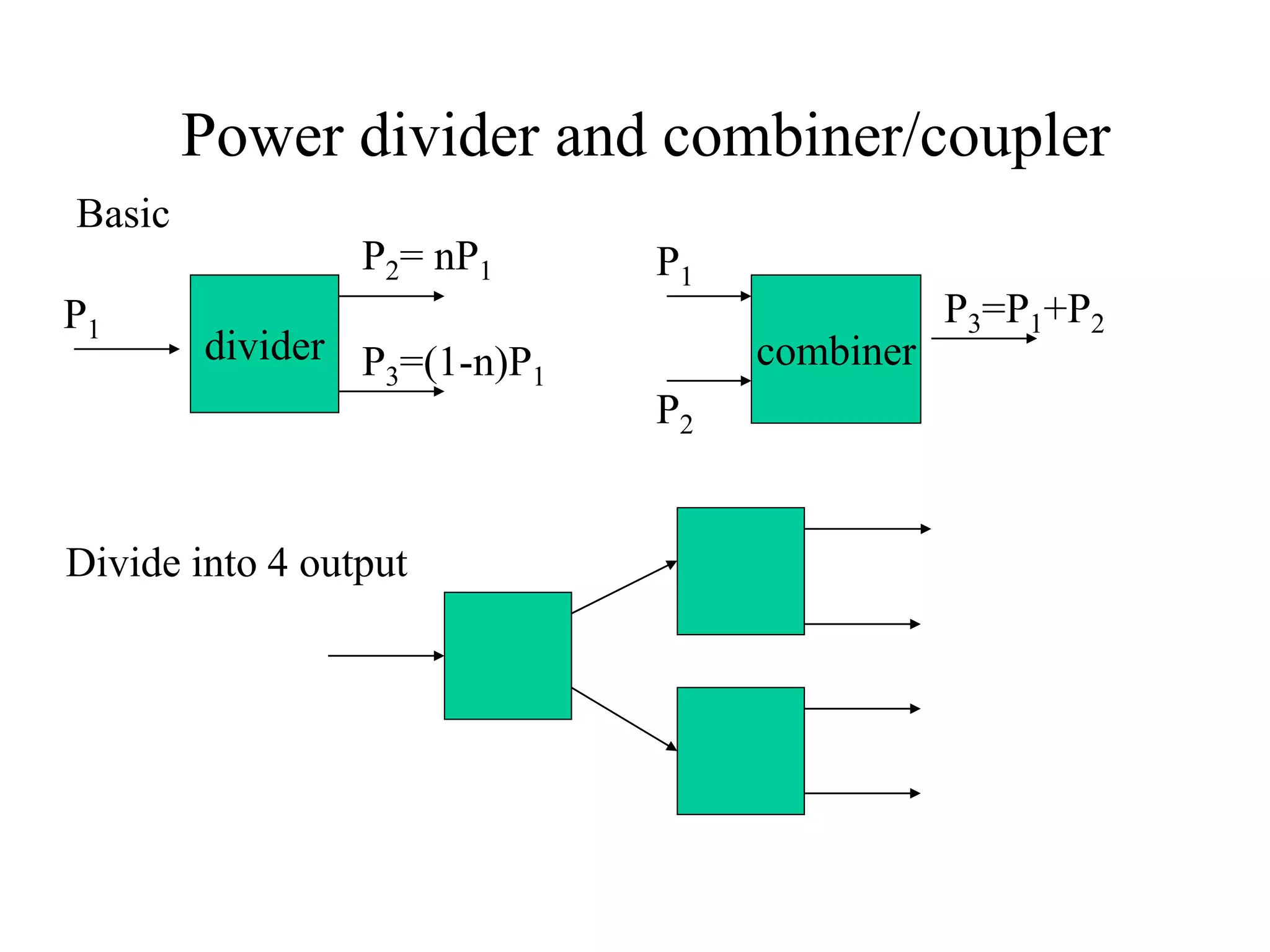 Power divider, combiner and coupler.ppt