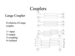 Power divider, combiner and coupler.ppt