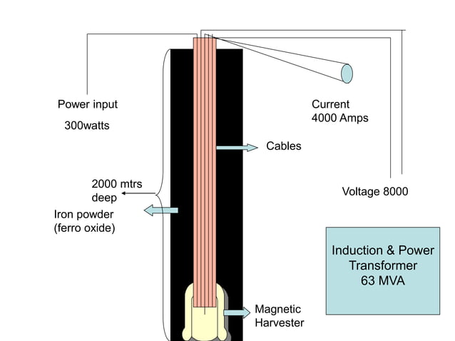 power drawings.ppt