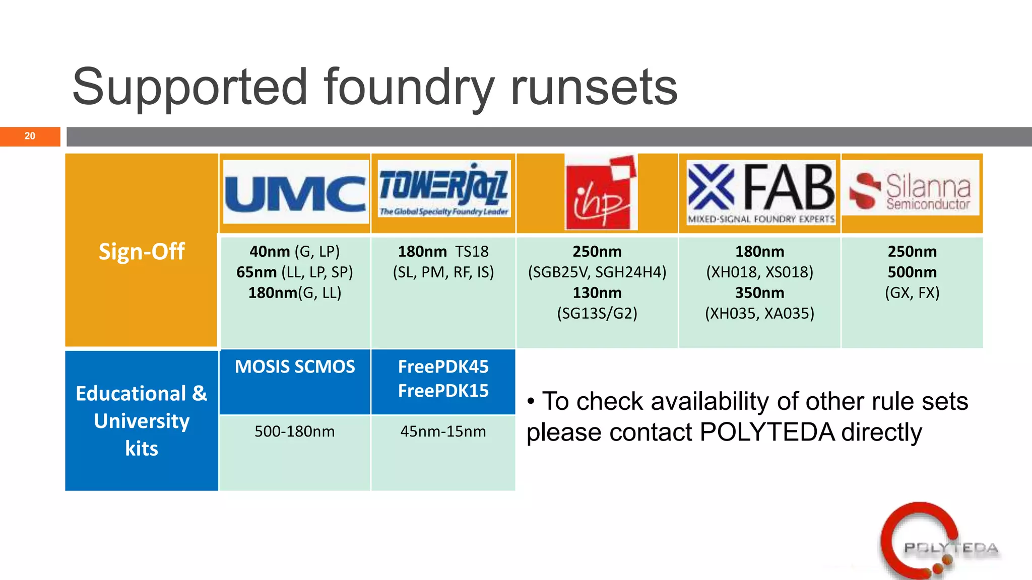 POLYTEDA PowerDRC/LVS overview | PPT