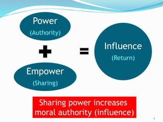Power dynamics | PPTX