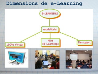 Power e-learning. | PPT