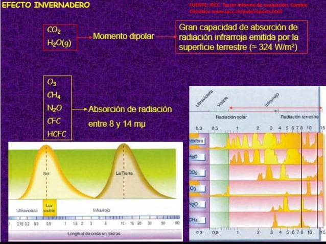 efecto invernadero ecologia | PPT