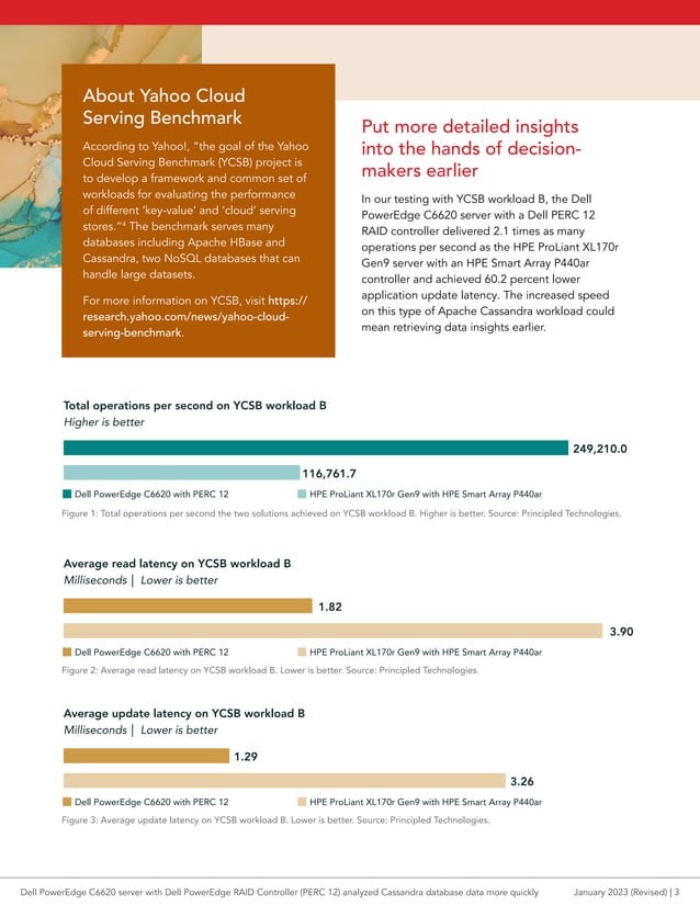 Dell PowerEdge C6620 server with Dell PowerEdge RAID Controller (PERC ...