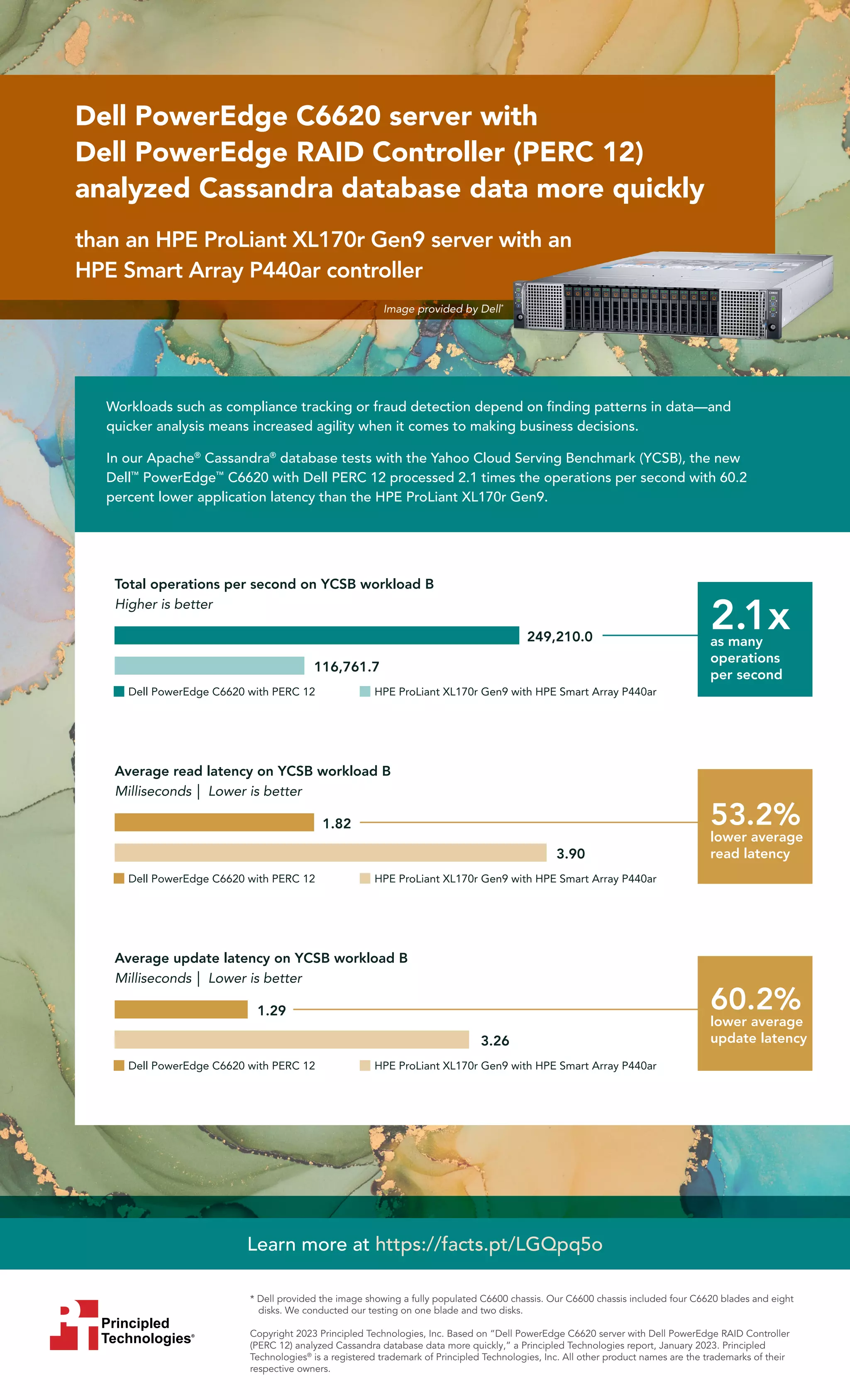 Dell PowerEdge C6620 server with Dell PowerEdge RAID Controller (PERC 12) analyzed Cassandra ...