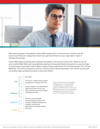 Power edge carbonblack-security-0322Secure your workloads running on VMs and containers with ...