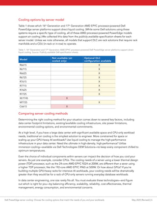 Dell PowerEdge server cooling: Choose the cooling options that match ...