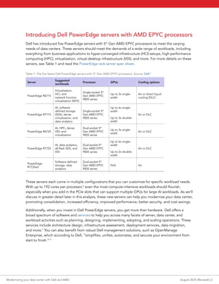 Modernizing your data center with Dell and AMD | PDF