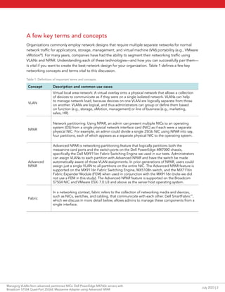 Managing VLANs from advanced partitioned NICs: Dell PowerEdge MX760c ...