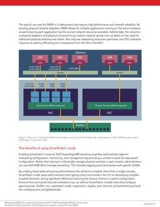 Managing VLANs from advanced partitioned NICs: Dell PowerEdge MX760c ...