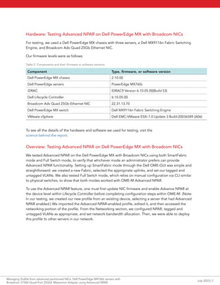 Managing VLANs from advanced partitioned NICs: Dell PowerEdge MX760c ...