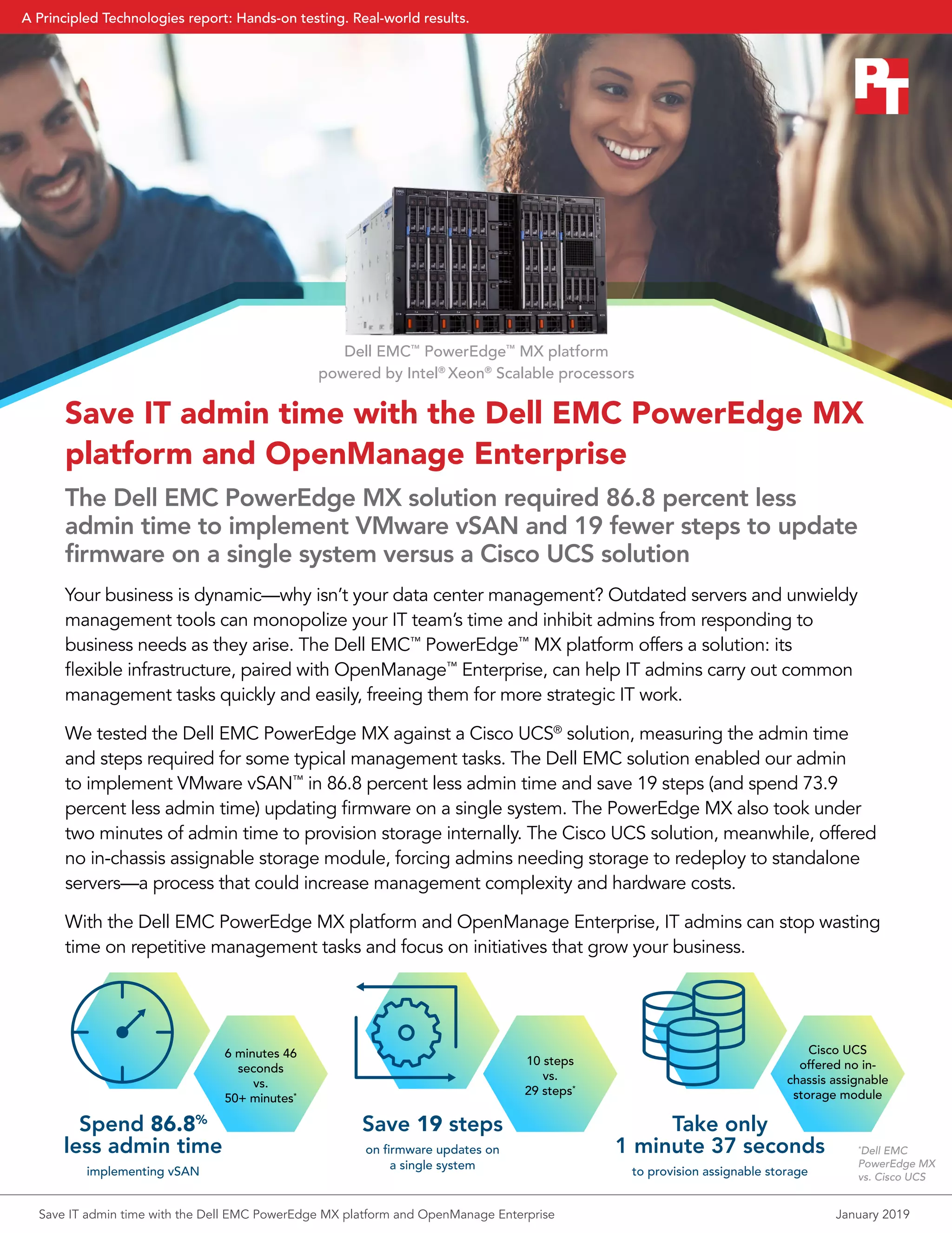 Save IT admin time with the Dell EMC PowerEdge MX platform and ...
