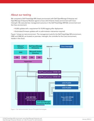 A Dell PowerEdge MX environment using OpenManage Enterprise and ...