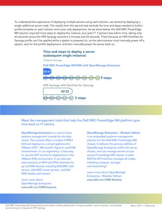 Dell EMC PowerEdge MX streamlined routine tasks including deployment ...