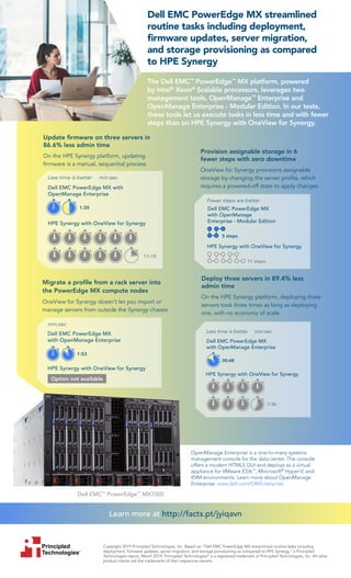 Dell EMC PowerEdge MX streamlined routine tasks including deployment ...