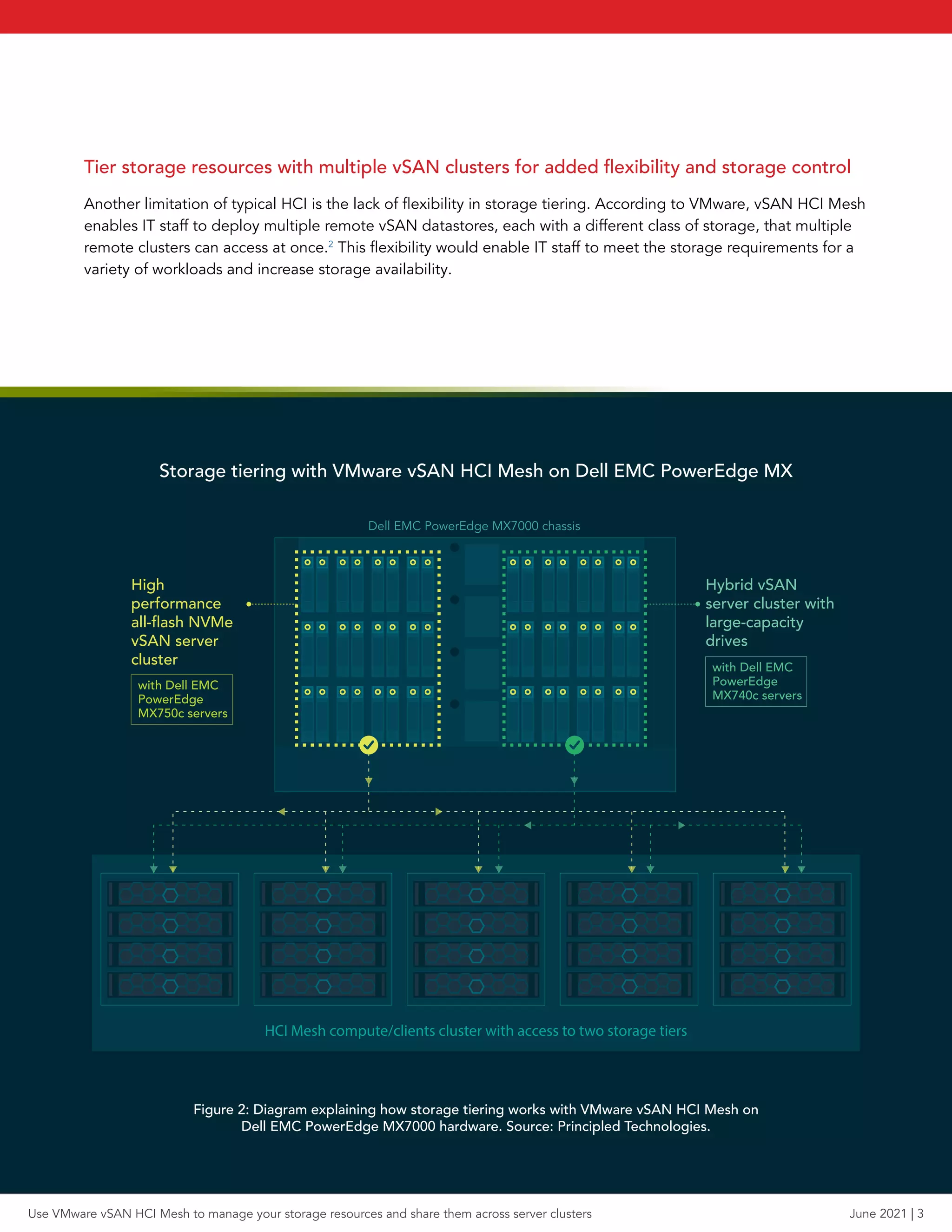 Use Vmware Vsan Hci Mesh To Manage Your Vsan Storage Resources And