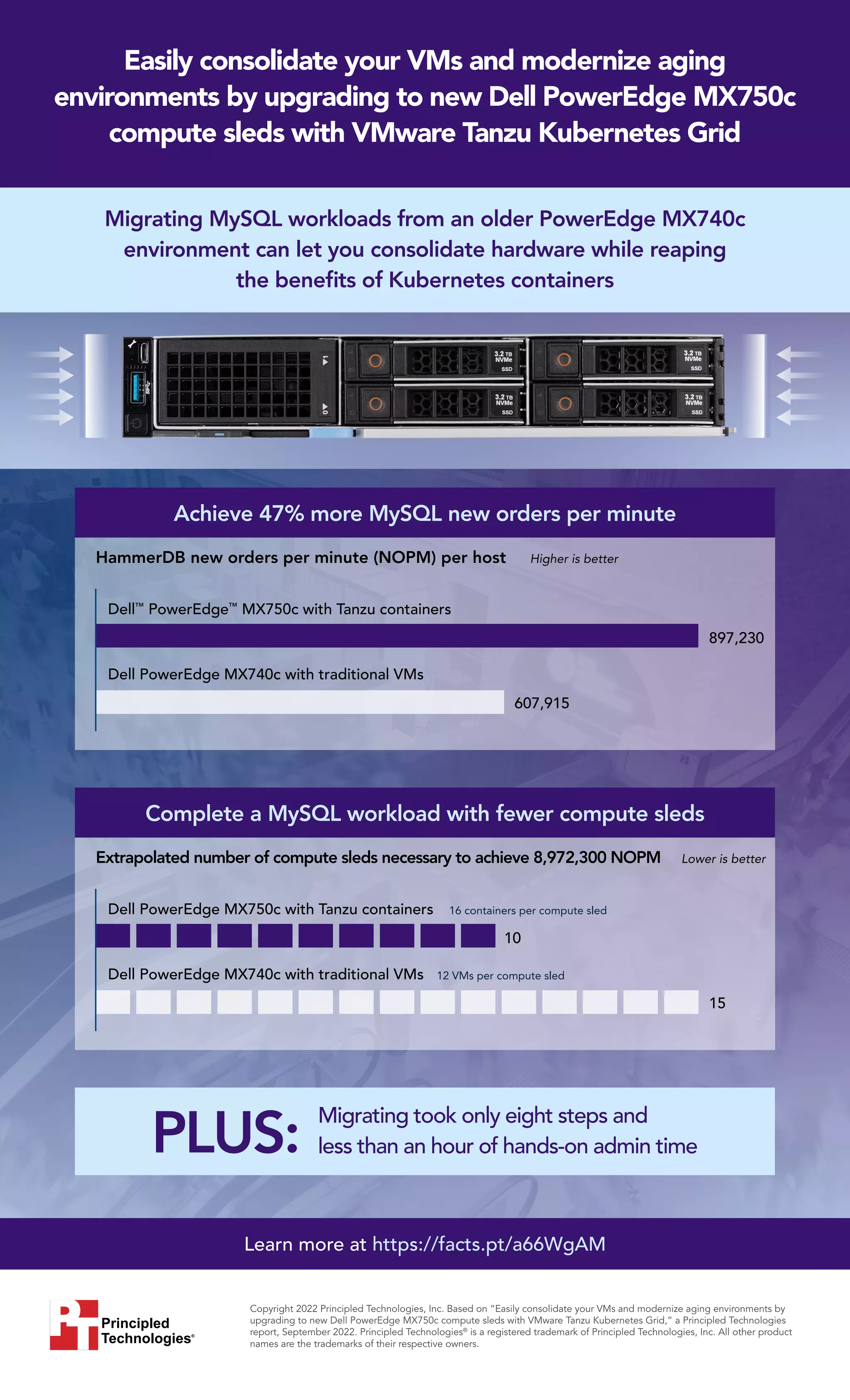 Easily consolidate your VMs and modernize aging environments by ...