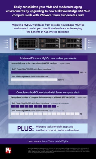 Easily consolidate your VMs and modernize aging environments by ...