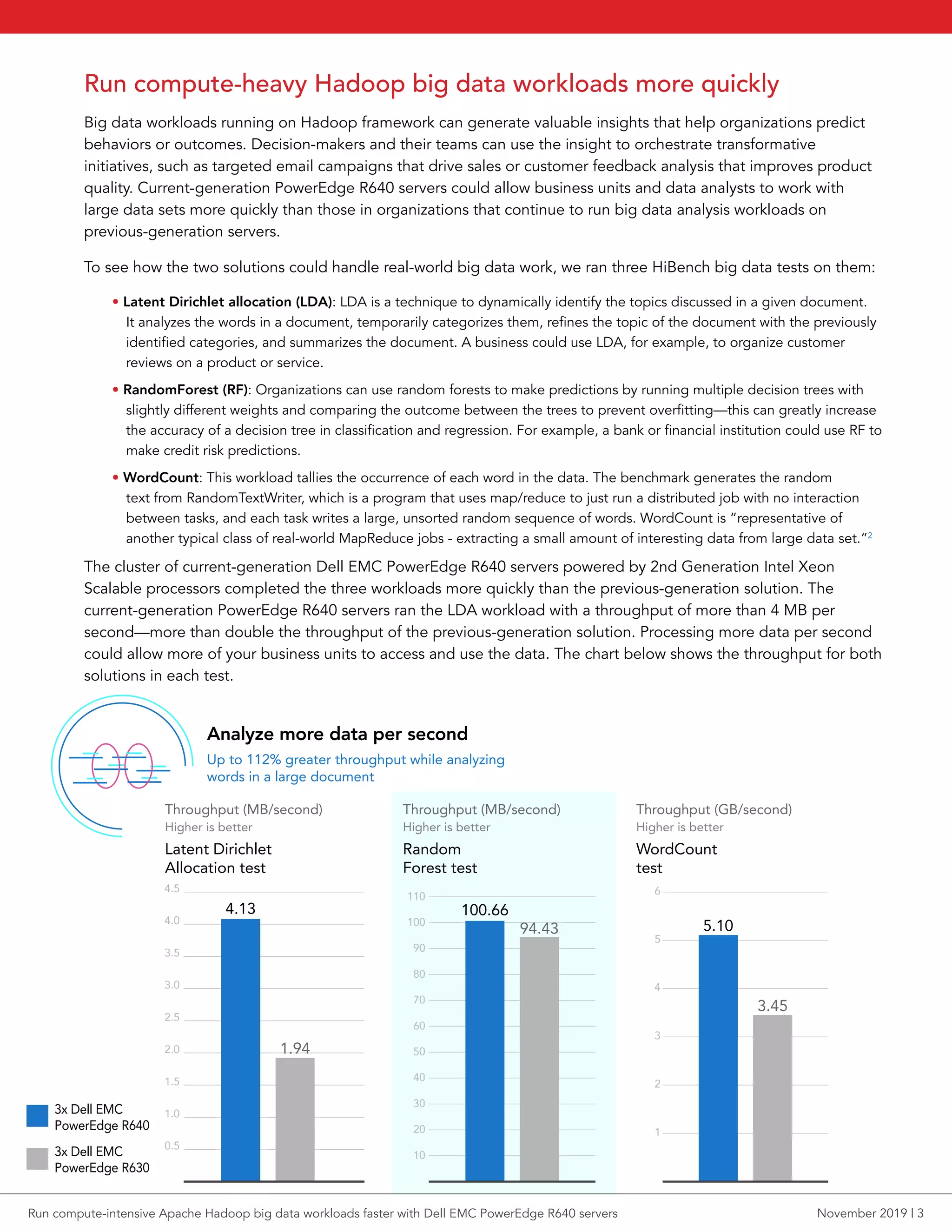 Run compute-intensive Apache Hadoop big data workloads faster with Dell ...