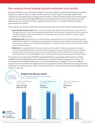 Run compute-intensive Apache Hadoop big data workloads faster with Dell EMC PowerEdge R640 ...