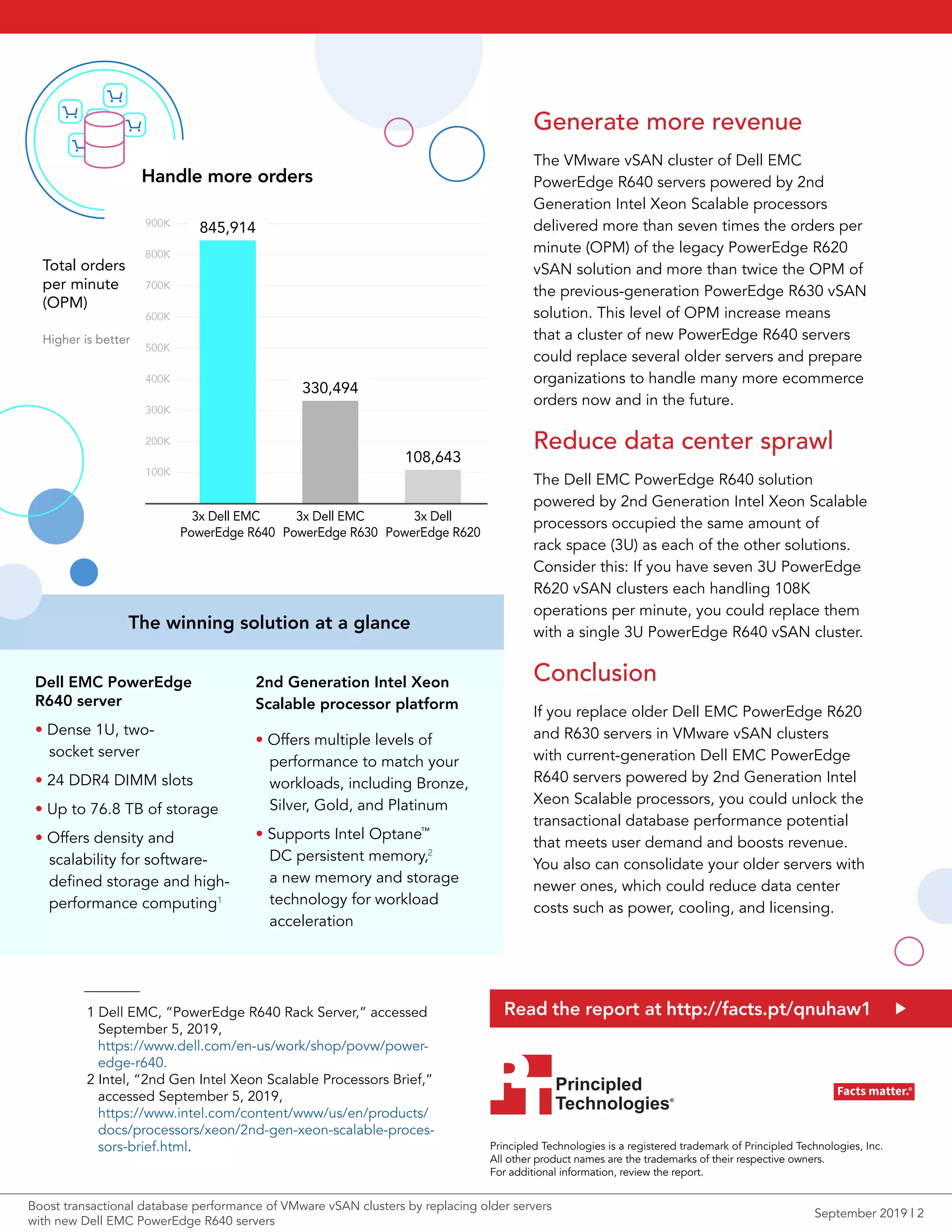 Boost transactional database performance of VMware vSAN clusters by replacing older servers with ...